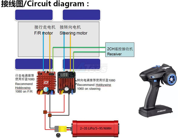 King Kong RC 1/10 Lurker All Terrain Transport Vehicle – Greens Models
